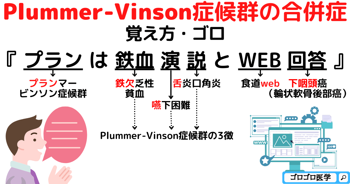 【3徴】Plummer-Vinson症候群の合併症の覚え方・ゴロ【CBT国試対策】 - ゴロゴロ医学