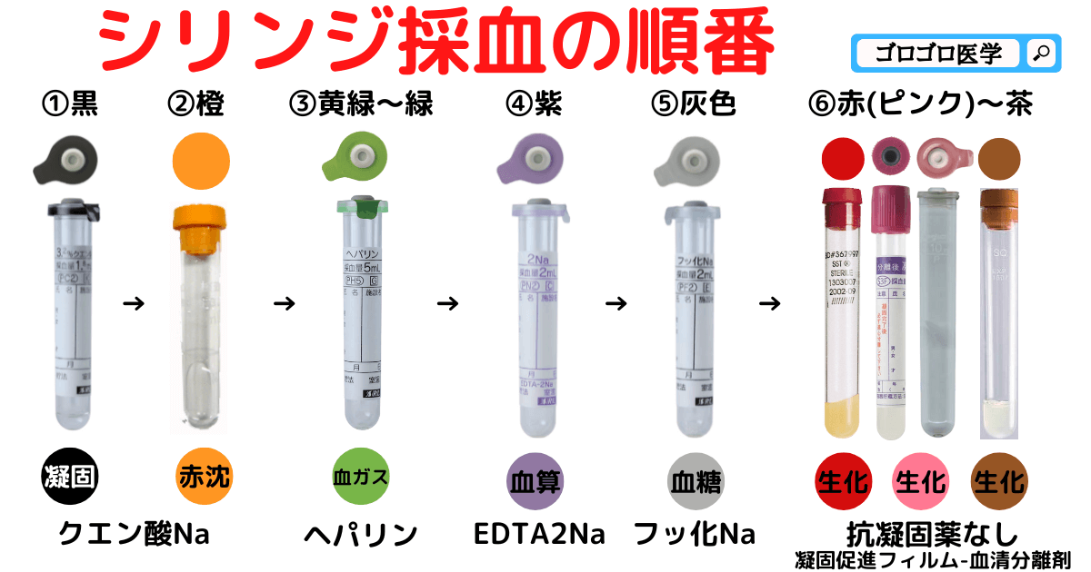 【シリンジと真空管の違い】採血管（スピッツ）の順番と色の覚え方・ゴロ - ゴロゴロ医学